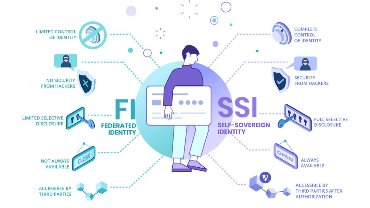 Self Sovereign Identity: l'identità digitale decentralizzata | Spremute ...