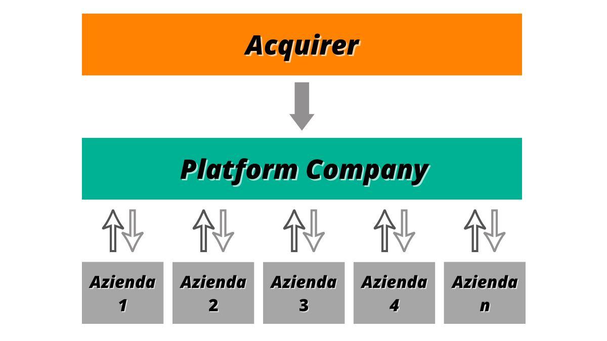 Come funziona la Platform Economy? | Spremute Digitali